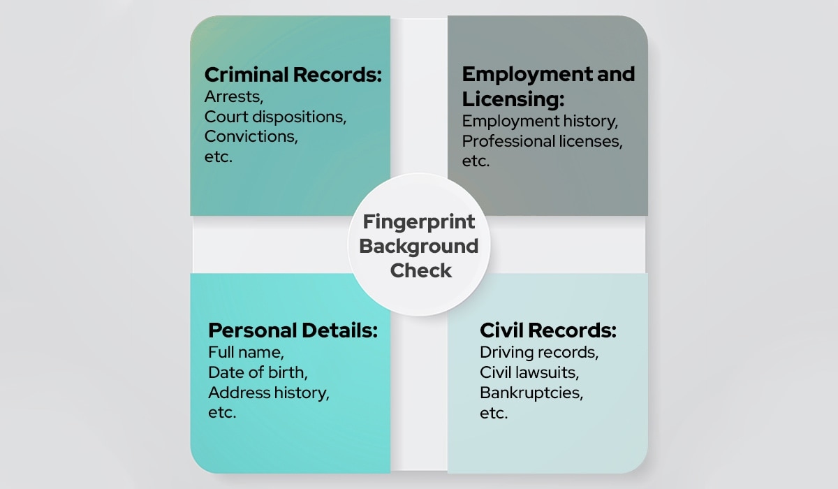 What is a Fingerprint Background Check? A Complete Guide